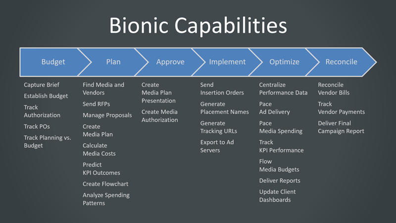 Get To Know Bionic