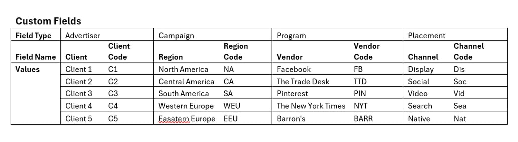 Automate Naming Conventions