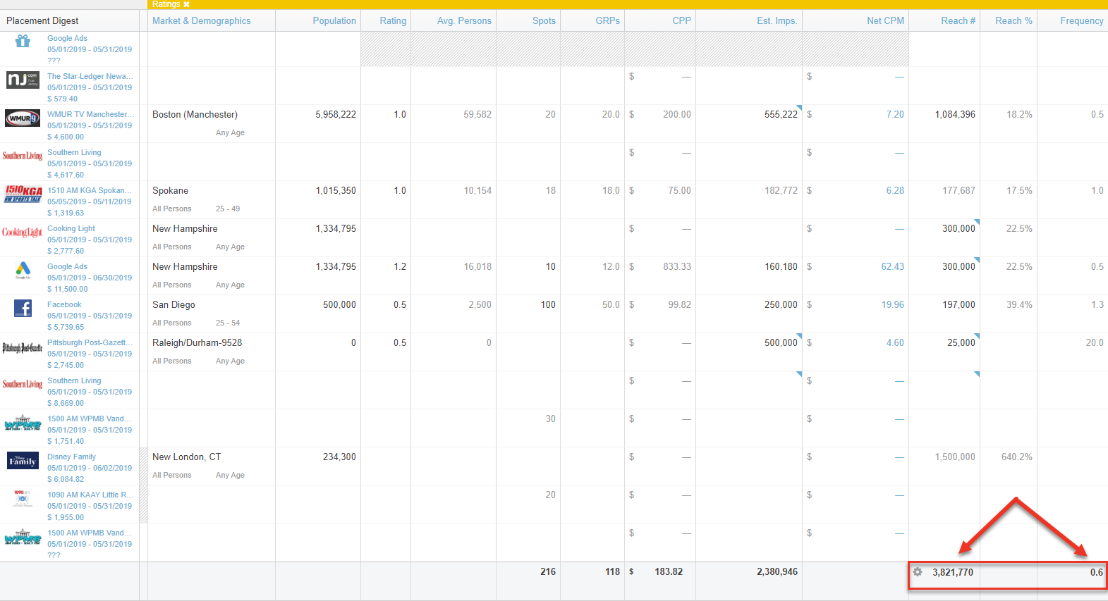 Calculate Reach & Frequency
