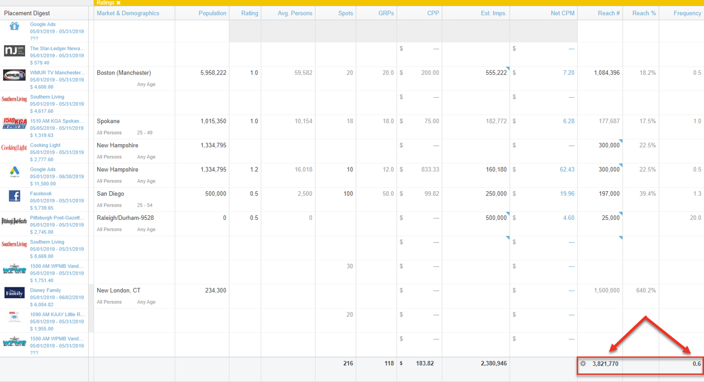 Calculate Reach & Frequency