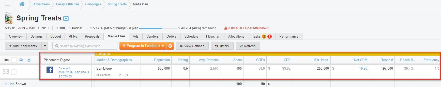 Calculate Reach & Frequency