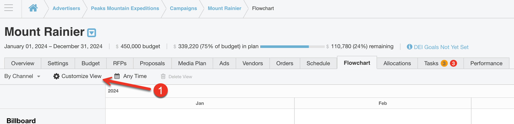 Configure Your Flowchart