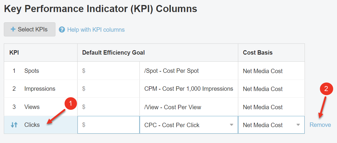 Establish Campaign KPIs