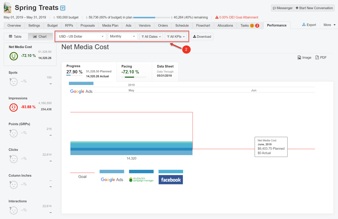 Monitor Ad Delivery Pacing