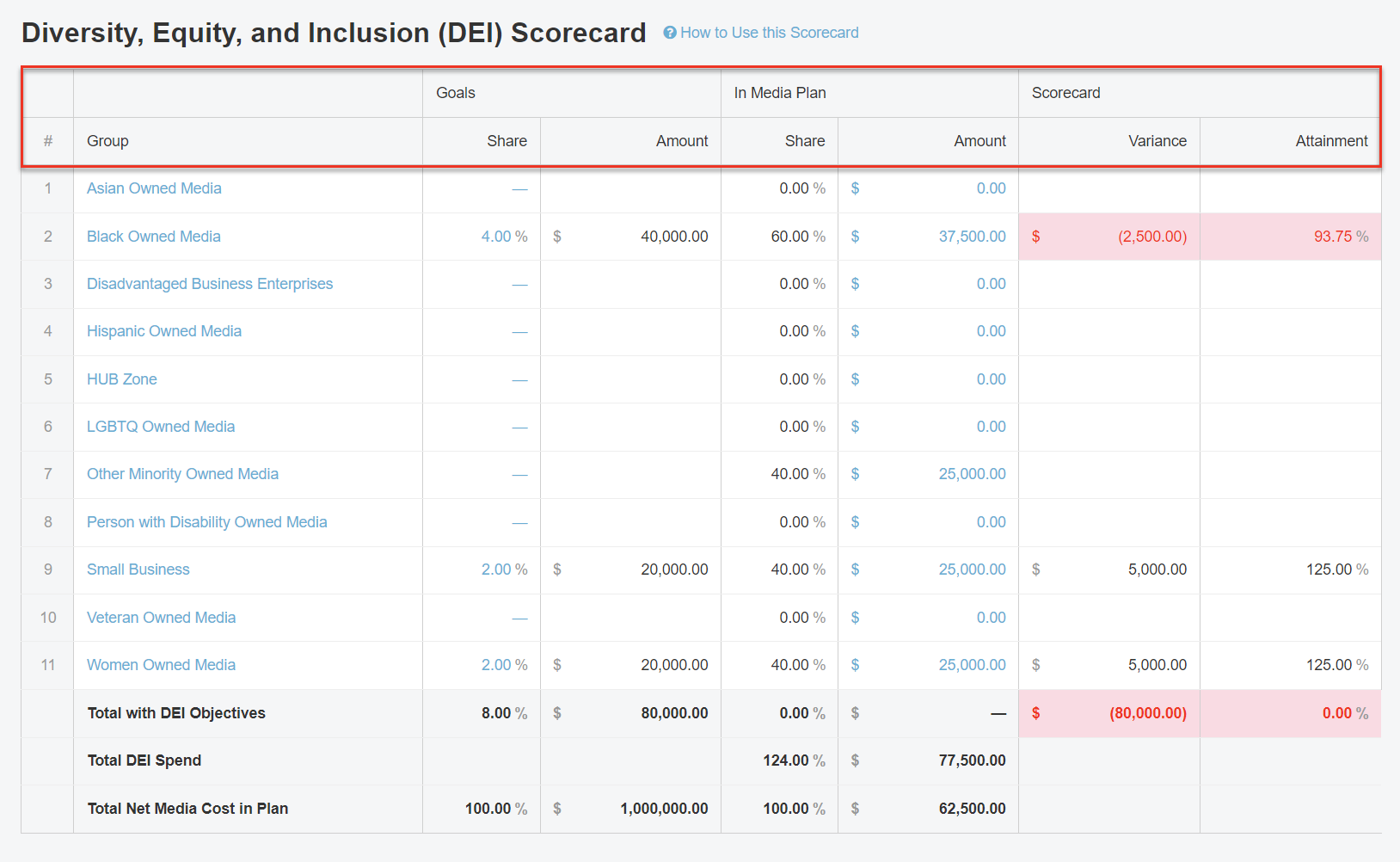 Report Your DEI Scorecard