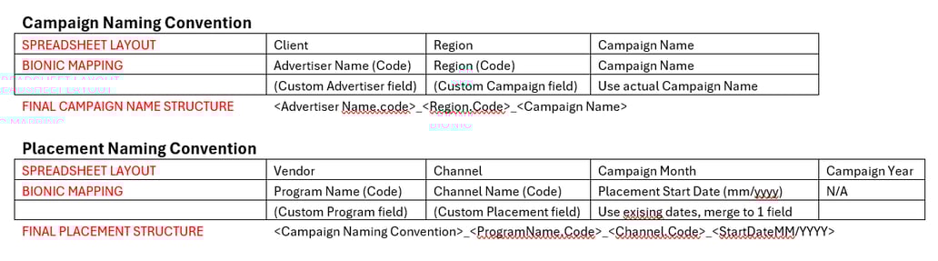 Automate Naming Conventions