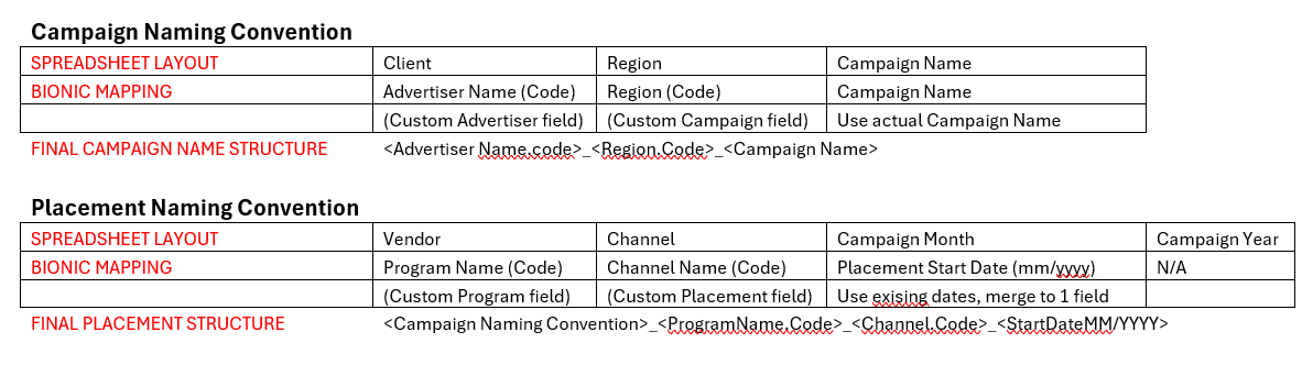 Automate Naming Conventions